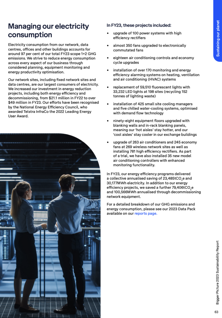 Telstra’s dialling up their Climate Commitment – Sumday